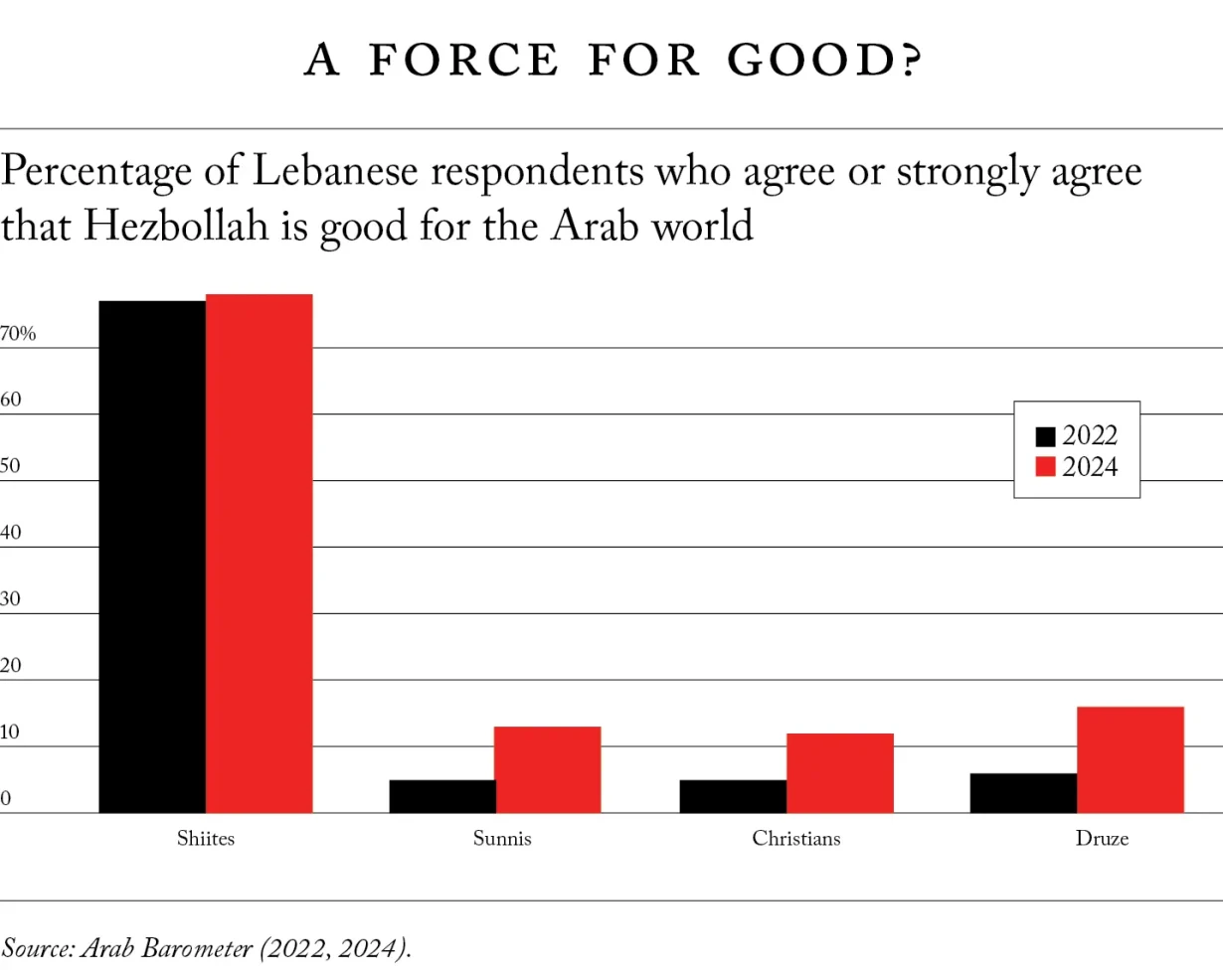 Arab Barometer
