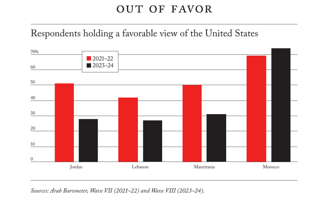 America Is Losing the Arab World and China Is Reaping the Benefits ...