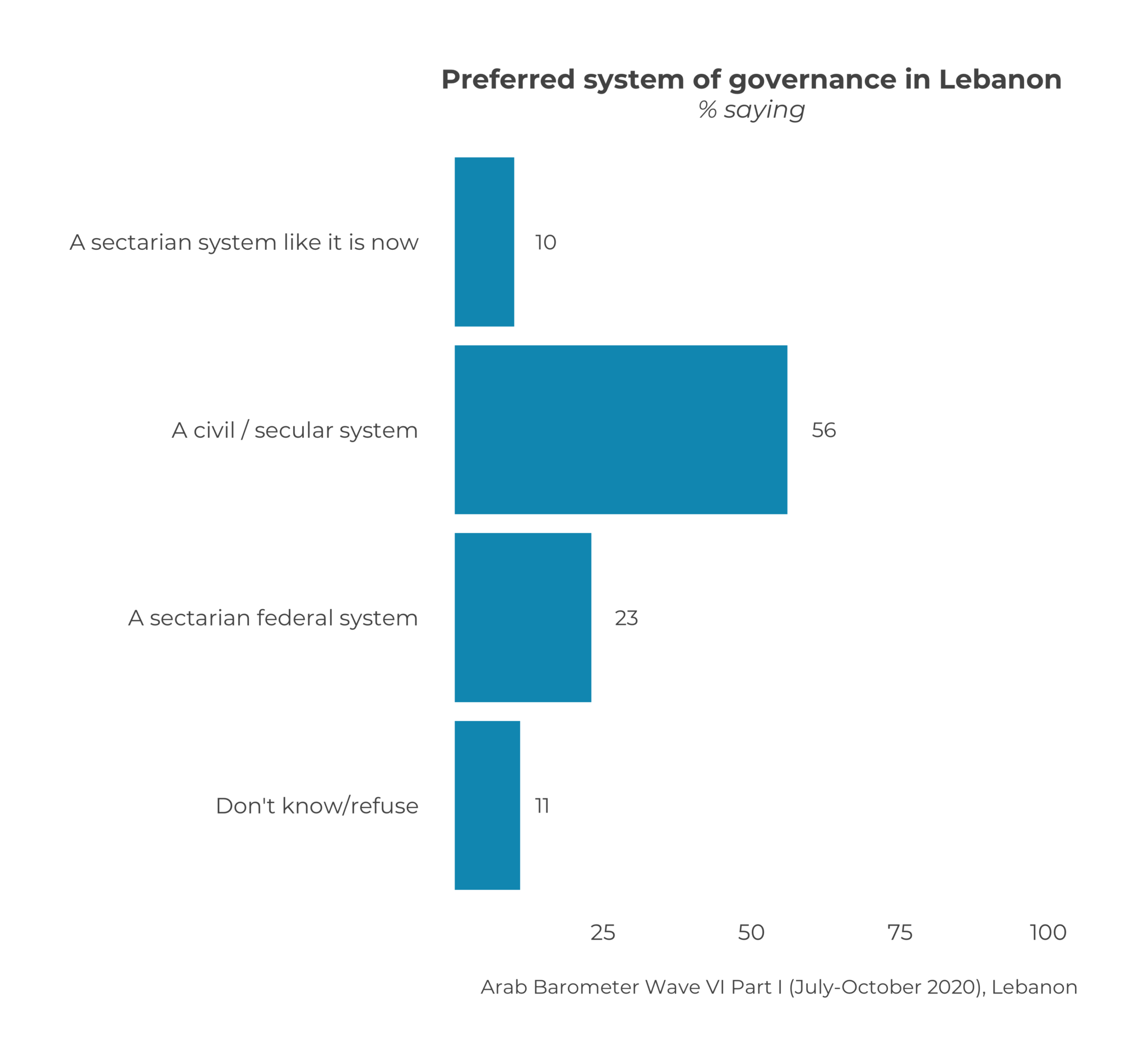 Taking Lebanon’s Pulse after the Beirut Explosion – Arab Barometer