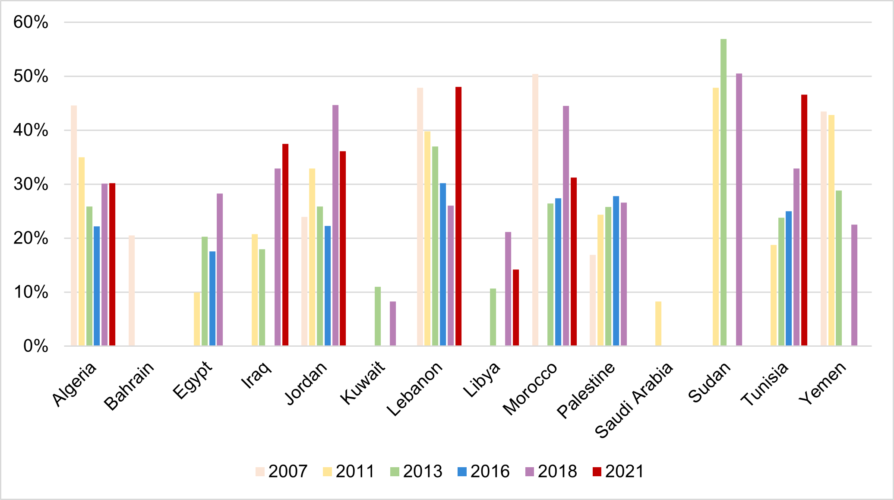 Re-thinking the drivers of regular and irregular migration: evidence ...