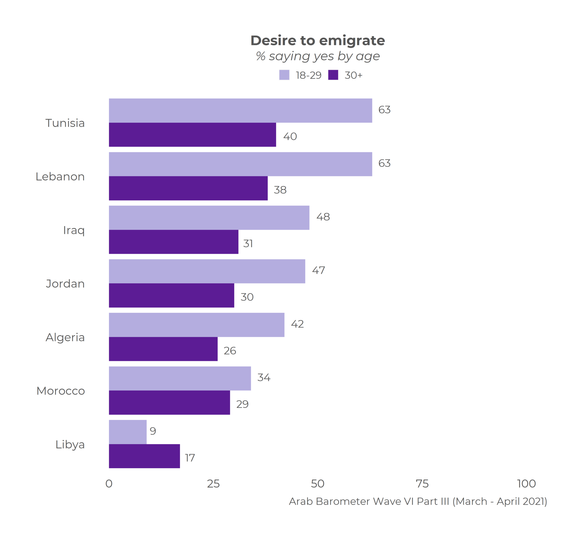 Fact Sheet: MENA Region Economy – Arab Barometer