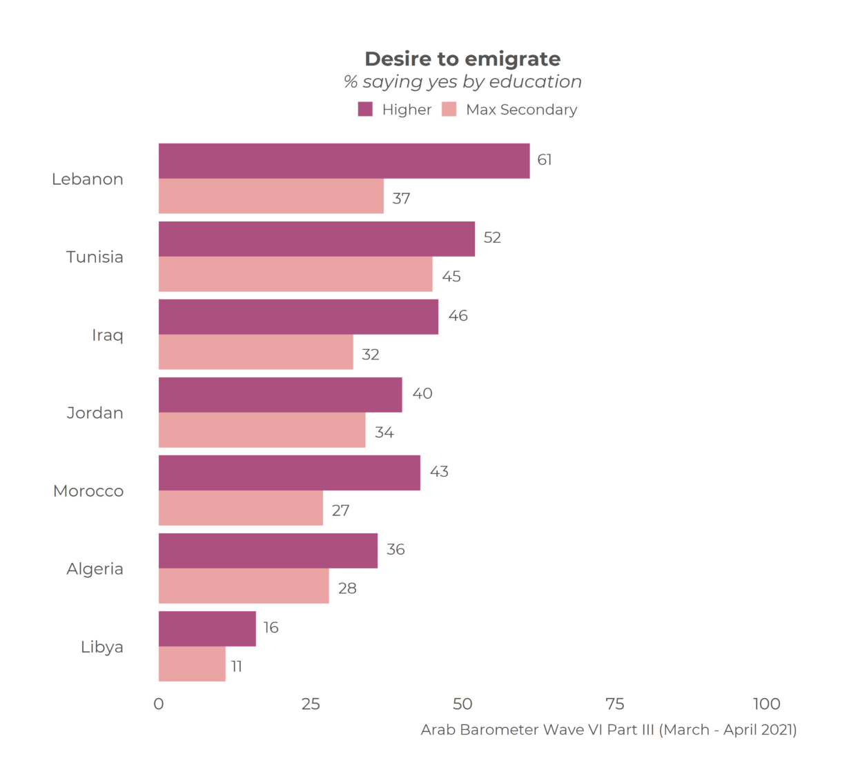 Fact Sheet: MENA Region Economy – Arab Barometer