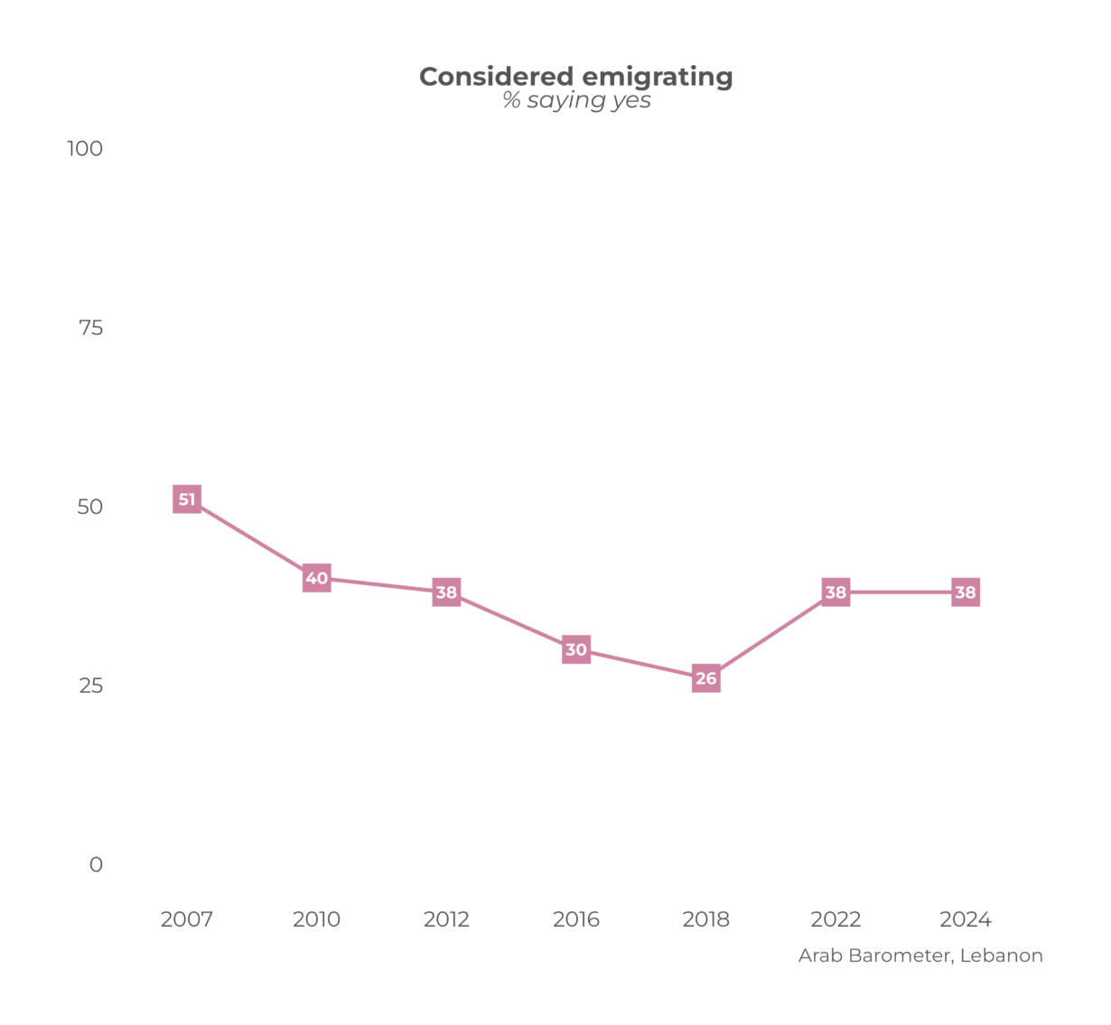Lebanon Migration Insights: 2024 Public Opinion Factsheet – Arab Barometer