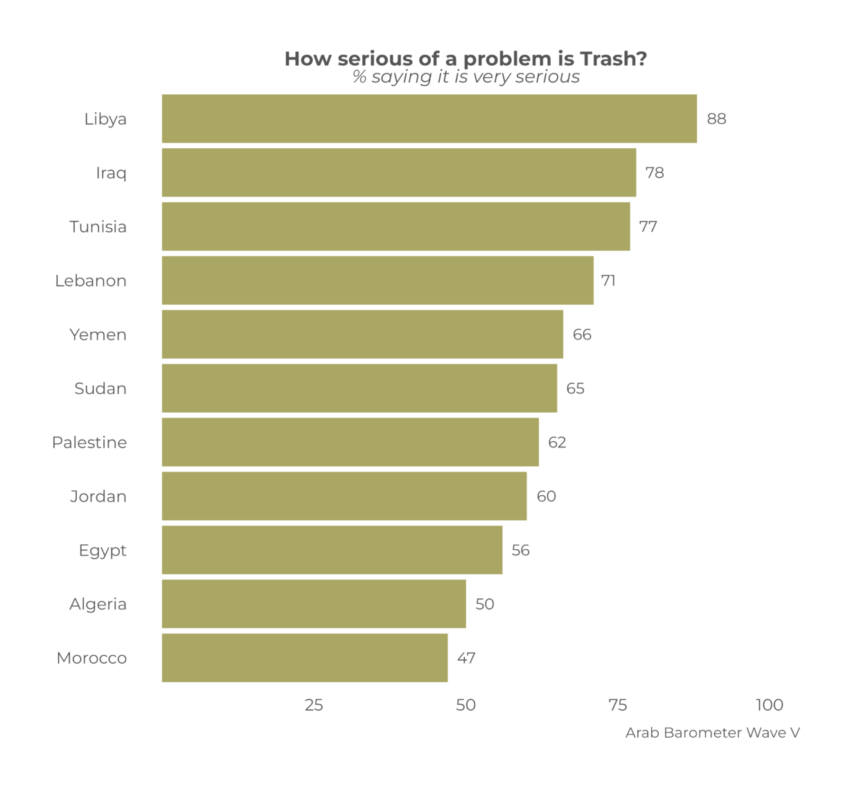 What MENA Citizens Think About The Environment in 11 Graphs – Arab ...