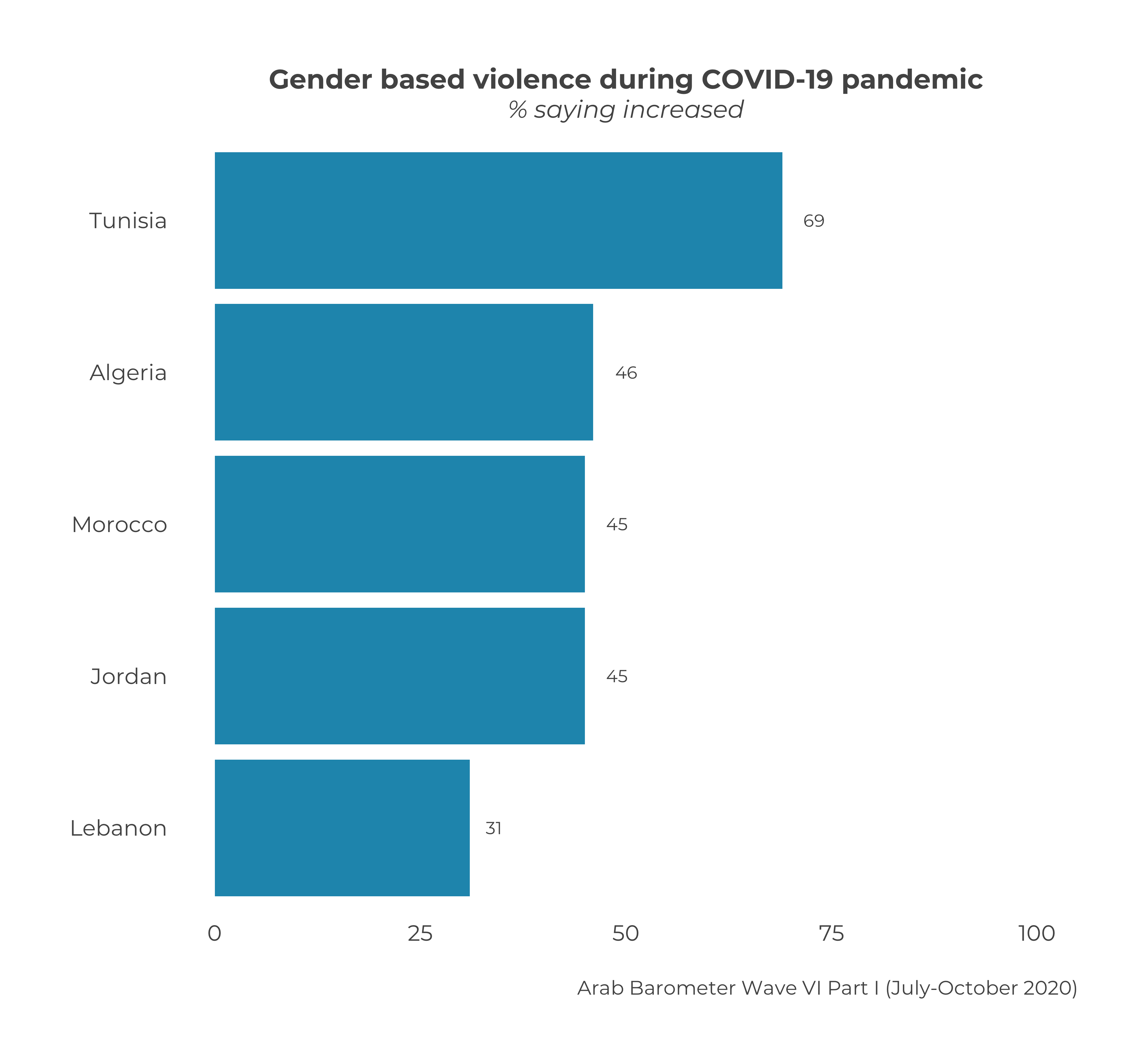 COVID-19 Magnifies Pre-Existing Gender Inequalities in MENA – Arab ... COVID-19 Magnifies Pre-Existing Gender Inequalities in MENA – Arab ...