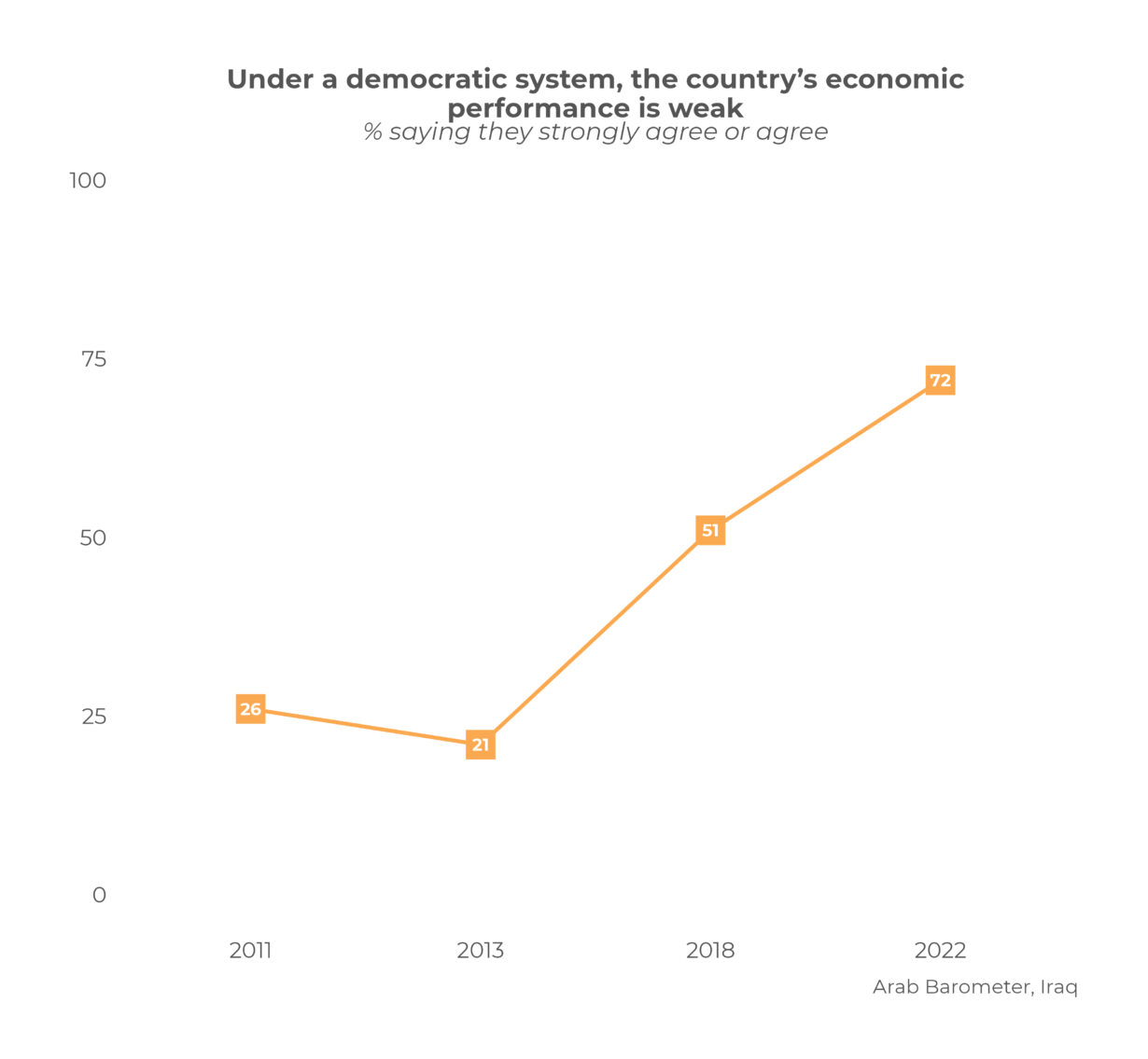Iraq’s Pulse Twenty Years After The Invasion – Arab Barometer