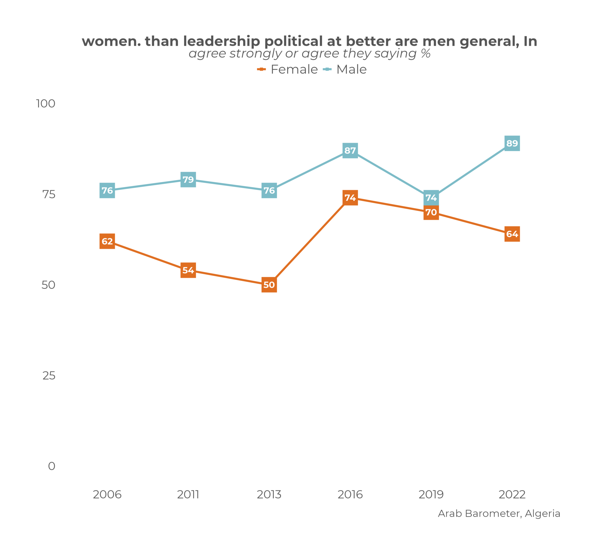 Female Political Participation Inspires Confidence In Female Political ...