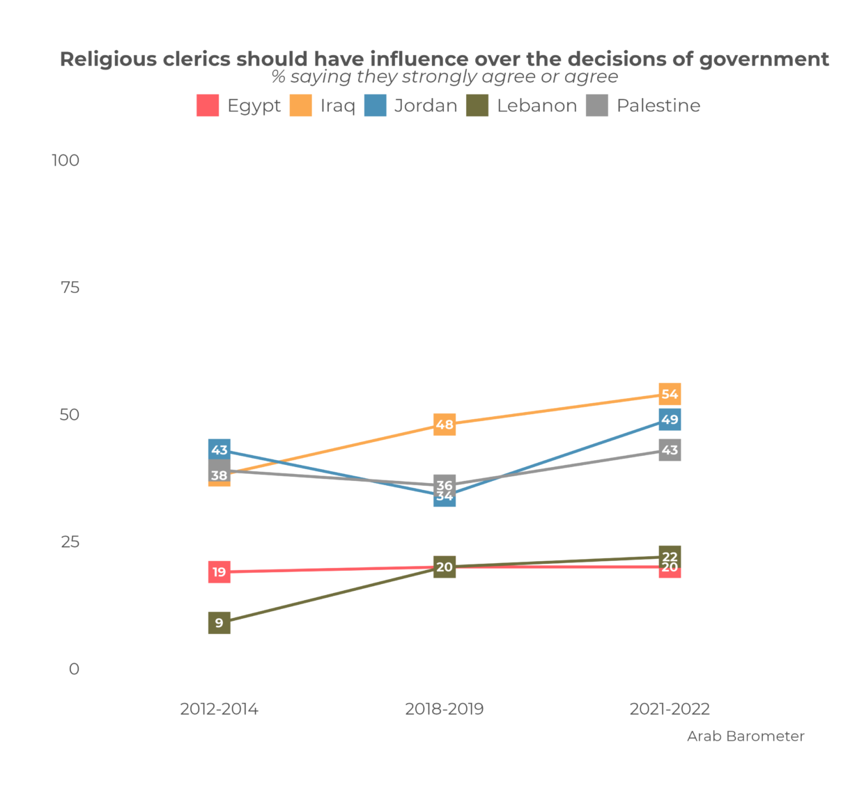 A New Dawn for Political Islam? – Arab Barometer