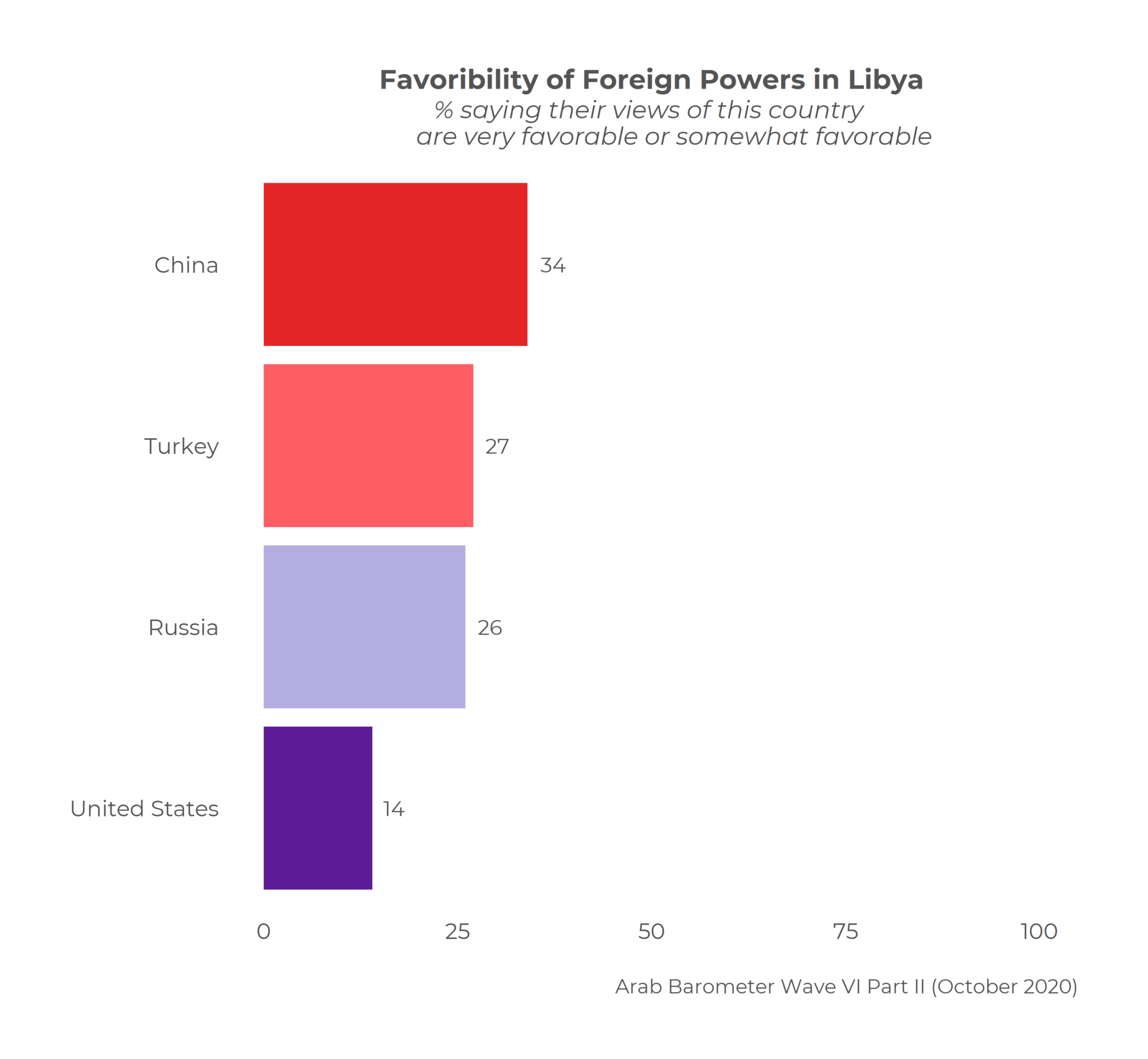Fact Sheet: Libya’s Pulse during the COVID-19 pandemic – Arab Barometer