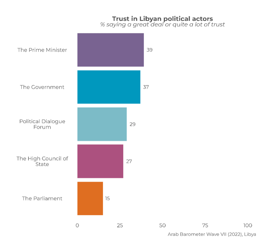 How Libyans See Seif al-Islam Gaddafi — and What Comes Next for Libya’s ...