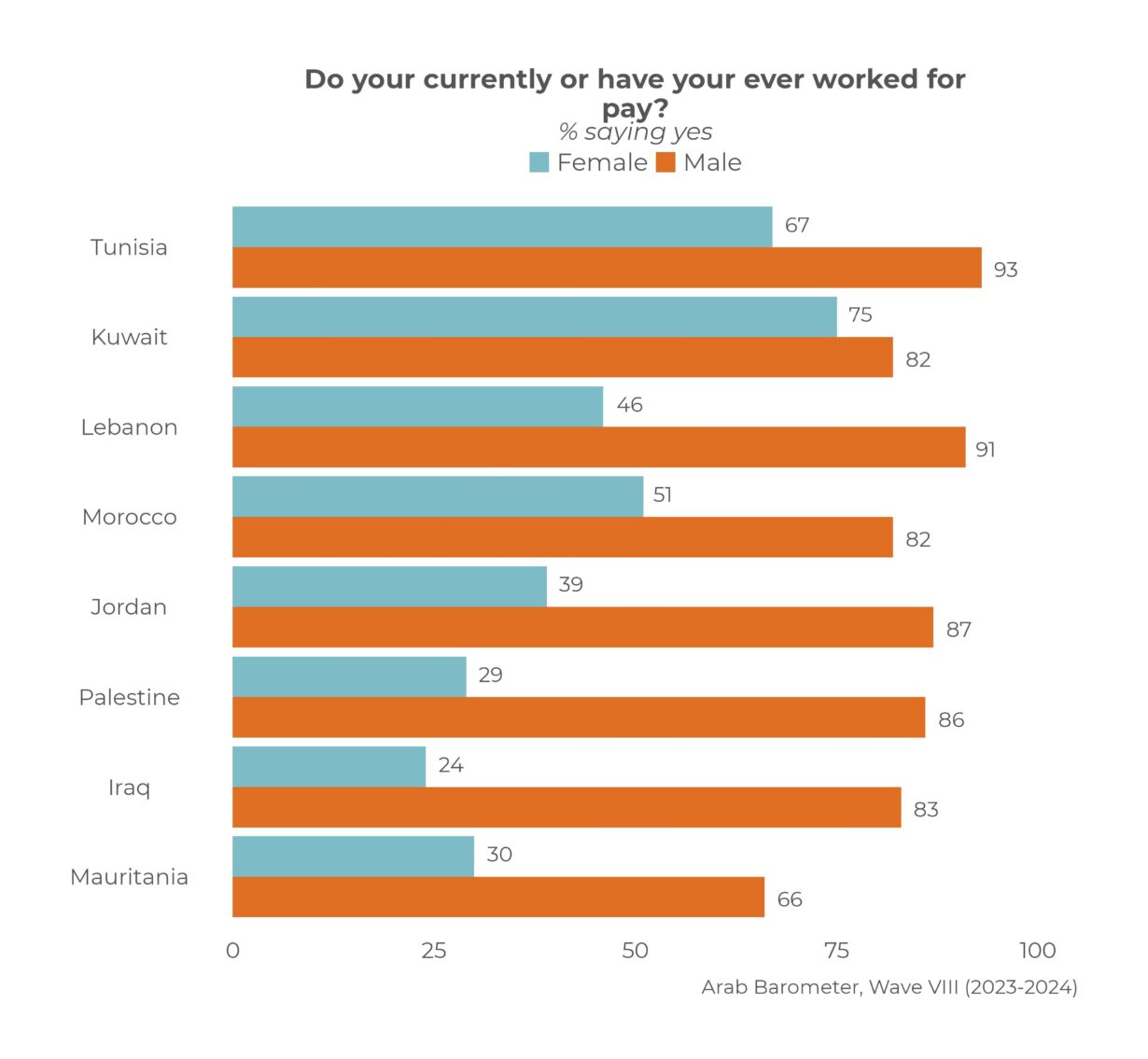 Arab Barometer Examines MENA Gender Dynamics Ahead of International ...